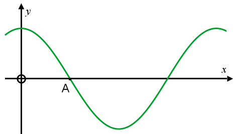 Curved Graphs Dr Frost